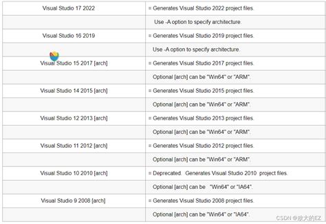 Winodos下使用vs2022编译eclipse Pahomqttc并演示简单使用的 Demoosqp源代码用vs2022编译 Csdn博客