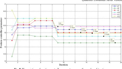 Figure 7 From Design And Optimization Of Backstepping Controller For An Underactuated Autonomous