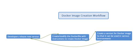 Devops Classroom Series 31oct2020 Direct Devops From Quality Thought