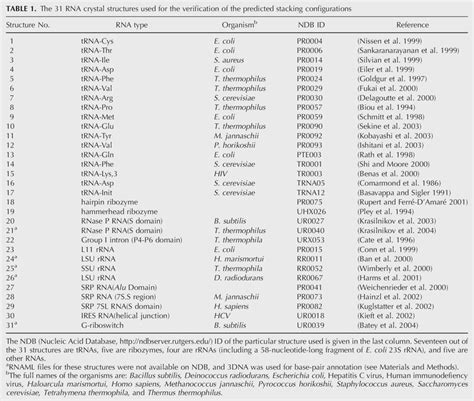 predicting helical coaxial stacking in rna multibranch loops