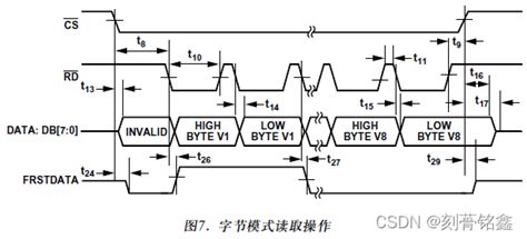 Fpga控制ad7606进行数据采集ad7606中文数据手册 Csdn博客 Fpga控制ad7606进行数据采集ad7606中文数据手册 Csdn博客