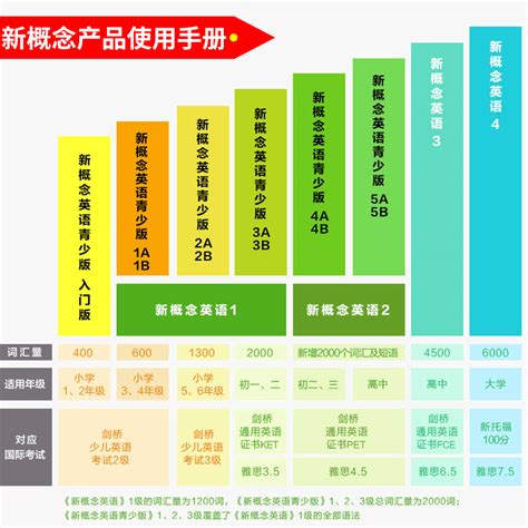 点读版新概念英语青少版入门级a学生用书 练习册新概念英语青少年版入门级幼儿英语启蒙教材新概念青少版入门级 虎窝淘