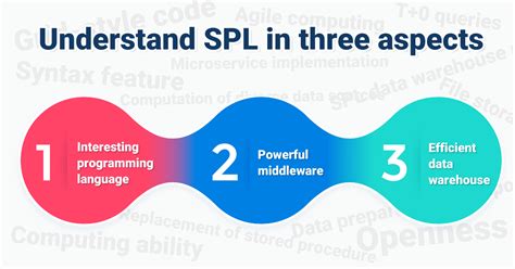 Understand Spl In Three Aspects Esproc Spl Official Blog Esproc Spl