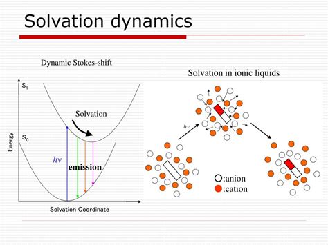 Ppt Ultrafast Solvation Dynamics Of Coumarin 153 In Imidazolium Based Ionic Liquids Powerpoint