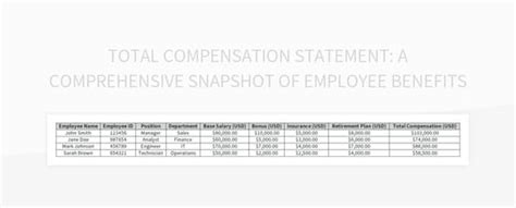 Total Compensation Statement A Comprehensive Snapshot Of Employee Benefits Excel Template And