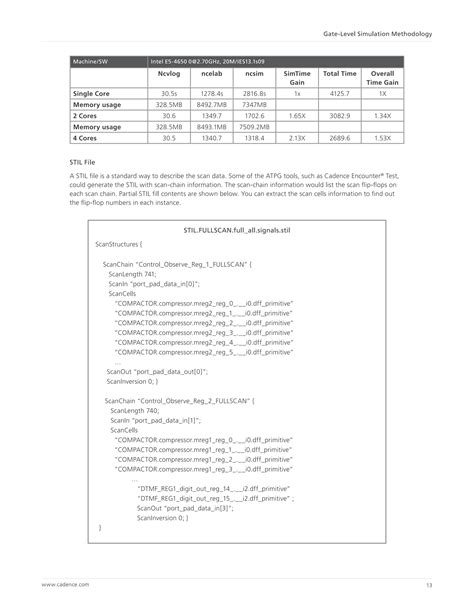 Gate Level Simulation Methodology Improving Gate Level Simulation