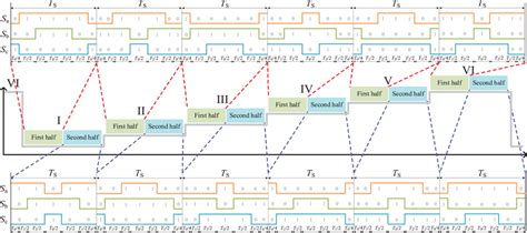 ESC²NPWM waveform in each sector Download Scientific Diagram
