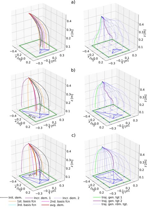 2 Motion Model Refinement By The Addition Of Incremental Download