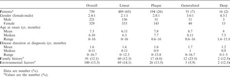 Linear Scleroderma Semantic Scholar