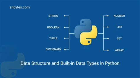 shbytes on linkedin topic datatypes in python