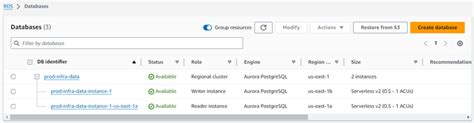 Secure Data Pipelines Connect Amazon Glue To Amazon RDS VPC DEV Community
