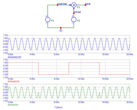 I Don T Understand How QPSK Modulation Is Involved With Or Assists In Carrier Suppression