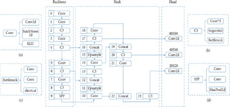 Figure 1 From Human Fall Detection For Smart Home Caring Using Yolo Networks Semantic Scholar