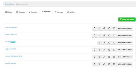 Monitoring And Retraining Your Machine Learning Models Towards Data Science