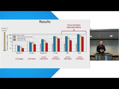 Ieee Symposium On Security And Privacy Talk Hide And Seek With Spectres Efficient Discovery
