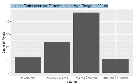 R Reorder Currency X Axis In Ggplot Stack Overflow
