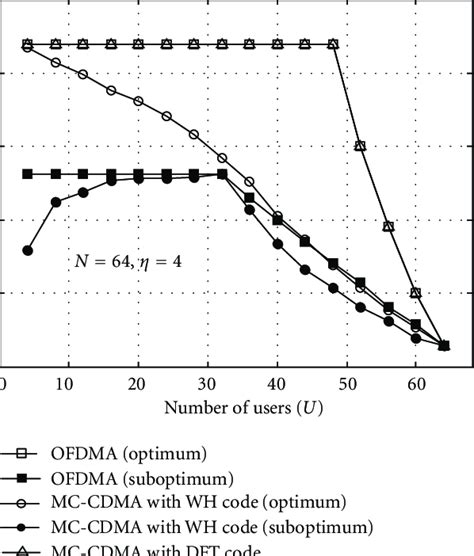the average user throughput near the cell boundary in a 19 cell