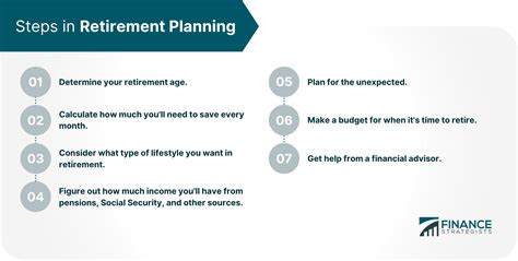 Your Guide To Retirement Planning