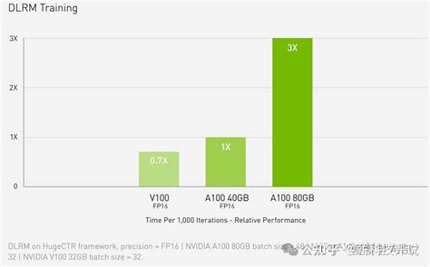 Gpu 张量核心(tensor Core)技术解读 知乎 Gpu 张量核心(tensor Core)技术解读 知乎