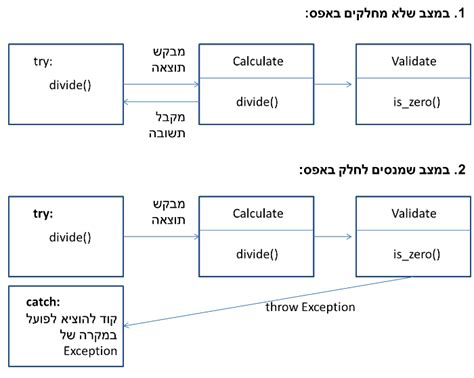 טיפול בשגיאות ב Javascript רשתטק טכנולוגיה מדע ולמידה