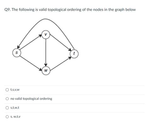 Solved Q9 The Following Is Valid Topological Ordering Of