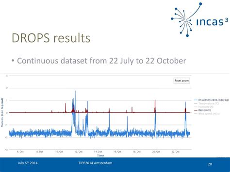 Ppt Radioactivity Measurements Using Embedded Processing Powerpoint