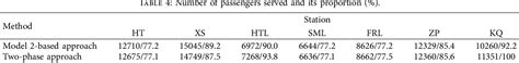 Table 4 From Joint Optimal Train Rescheduling And Passenger Flow Control For Speed Limit And