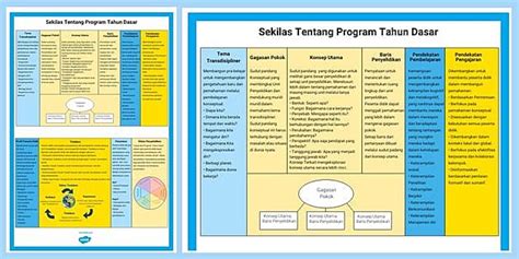 Free Pyp Poster Gambaran Program Tahun Dasar Twinkl