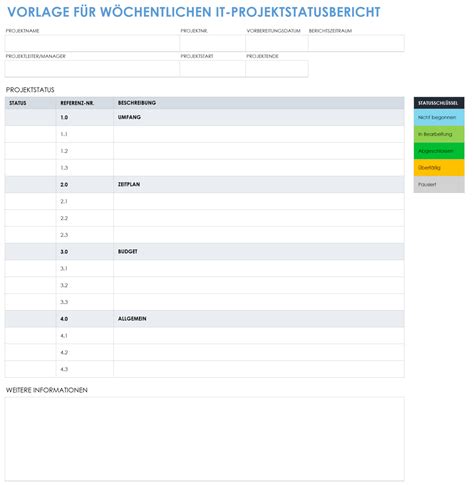 Vorlagen Für Wöchentliche Statusberichte Smartsheet