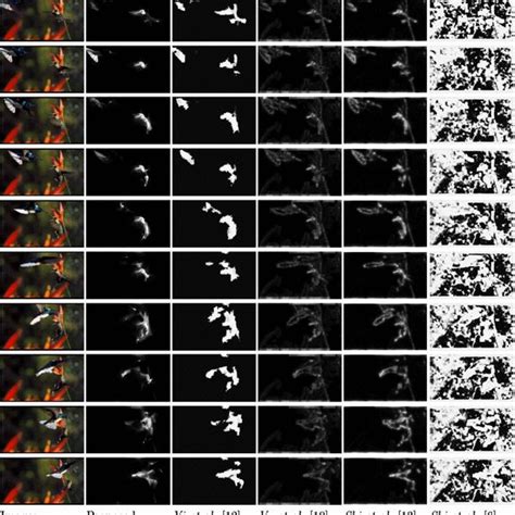 Visual Comparison Of Proposed Technique With Different Blur Detection