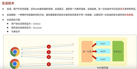 Java202304java学习笔记第五十三天员工管理 登录校验 会话技术2 前端导师歌谣 博客园