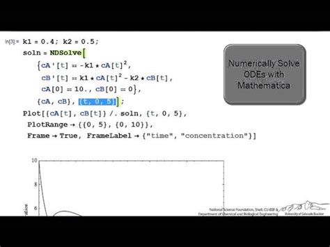 Free Video Software Mathematica MATLAB Aspen Plus From University