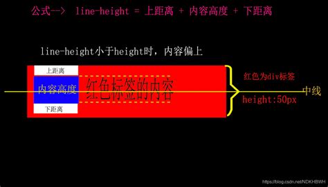 css 使用line height实现单行文字垂直居中的原理 图解 css line height为什么可以使一行文字居中 csdn博客