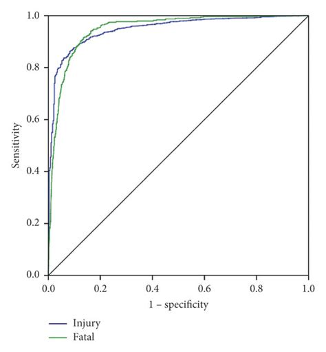 Receiver Operating Characteristic Roc Curve Of The Mlp Model Download Scientific Diagram