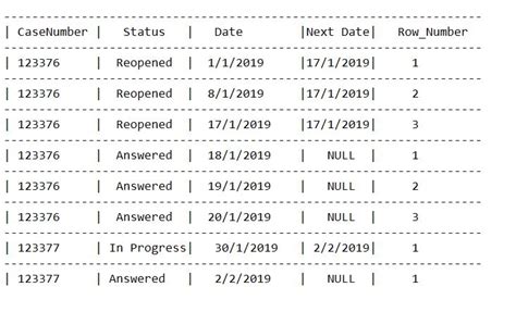 Sql Rownumber Over Partition By Based On A Value In Column Stack