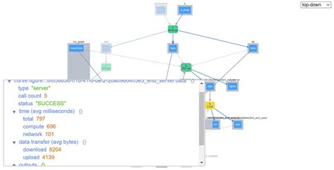 Speed Issue After Saving With Serversideoutput Page 2 Dash Python Plotly Community Forum