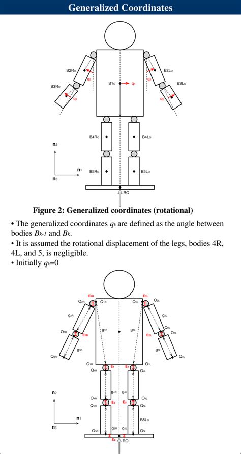 Generalized Coordinates Translational • The Generalized Coordinates