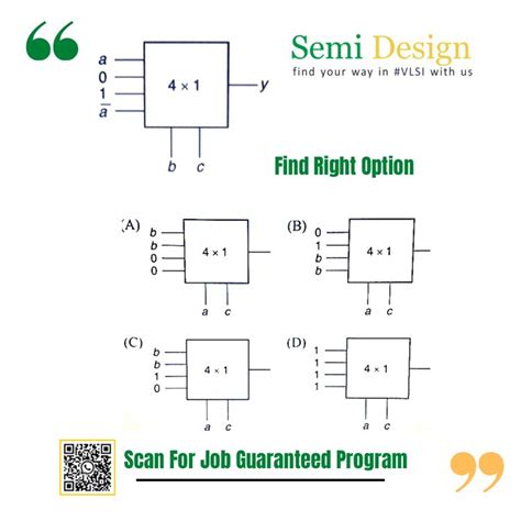 semi design on linkedin vlsi vlsitraining electronics