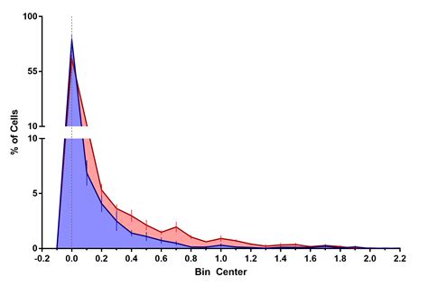 Relative Frequency Distribution Example Frequency