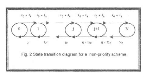 Figure 2 From Teletraffic Performance Analysis Of Mobile Radio Networks With Overlapping