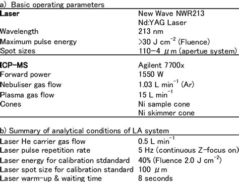 La Icp Ms Operating Parameters Download Table