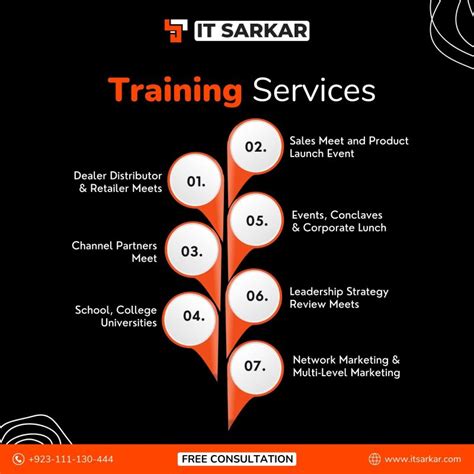 It Sarkar On Linkedin Trainingservices Skilldevelopment