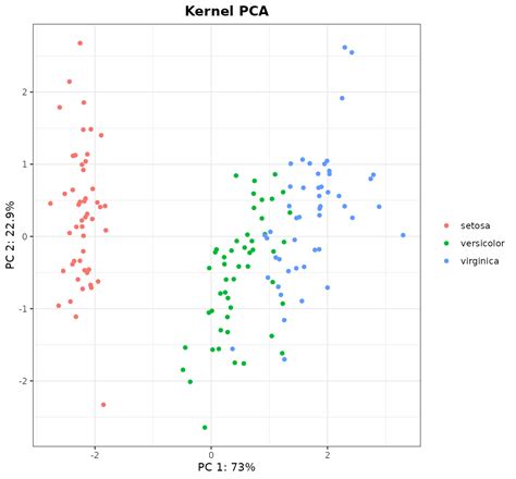 Kerntools R Tools For Kernel Methods • Kerntools