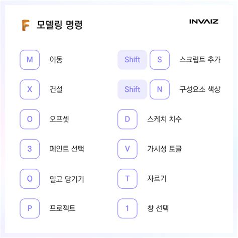 퓨전360 fusion360 핵심 단축키 blog 인바이즈 invaiz