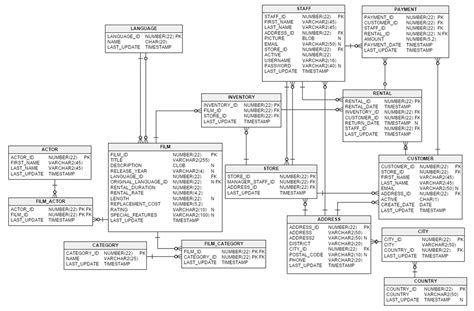Master Level Questions In Sql Hone Your Sql Query Skills With These
