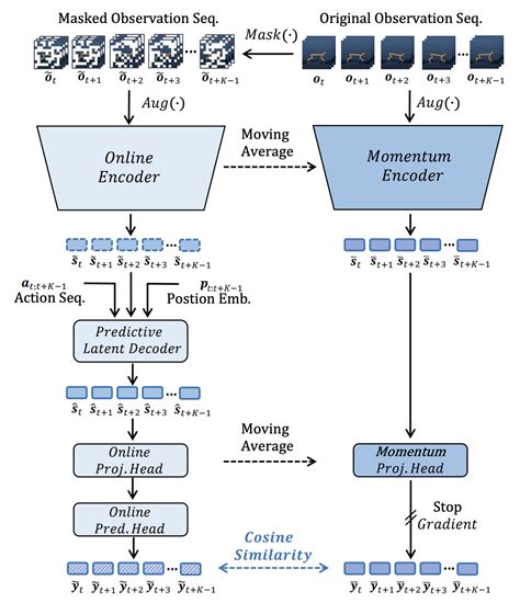 neurips 2022 一窥人工智能大一统与理论研究的最新进展