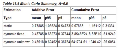 [sas 활용 노하우] statistics with sas part2 sas support communities