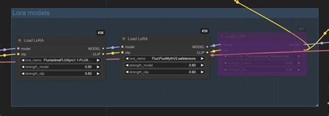 How To Use Flux LoRA On ComfyUI Stable Diffusion Art
