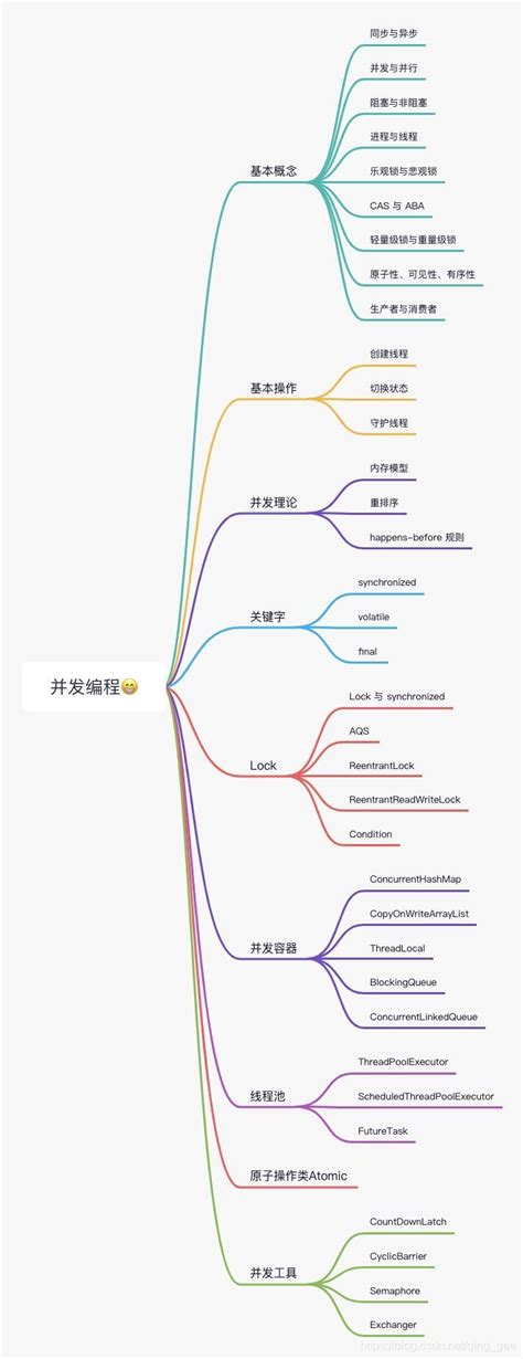 绝不误人子弟！零基础应该选择学习java、php，还是前端？ 新手入门学前端 还是学java csdn博客