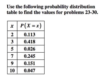 Answered: Is this a discrete probability distribution? Find P(X > or equal to 5) | bartleby